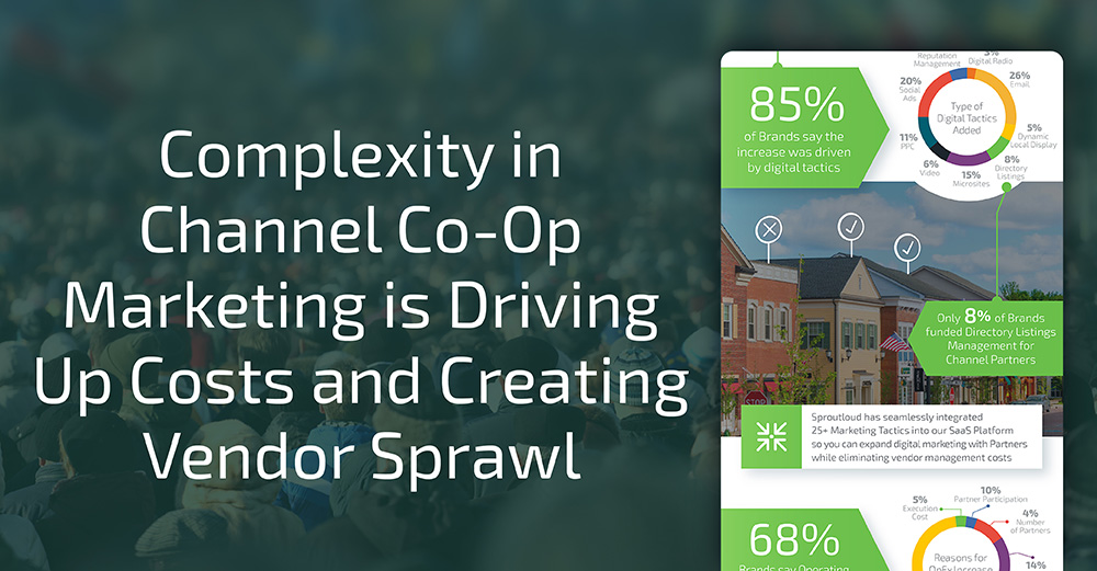 The Complexity in Channel Co-Op Marketing is Creating Vendor Sprawl