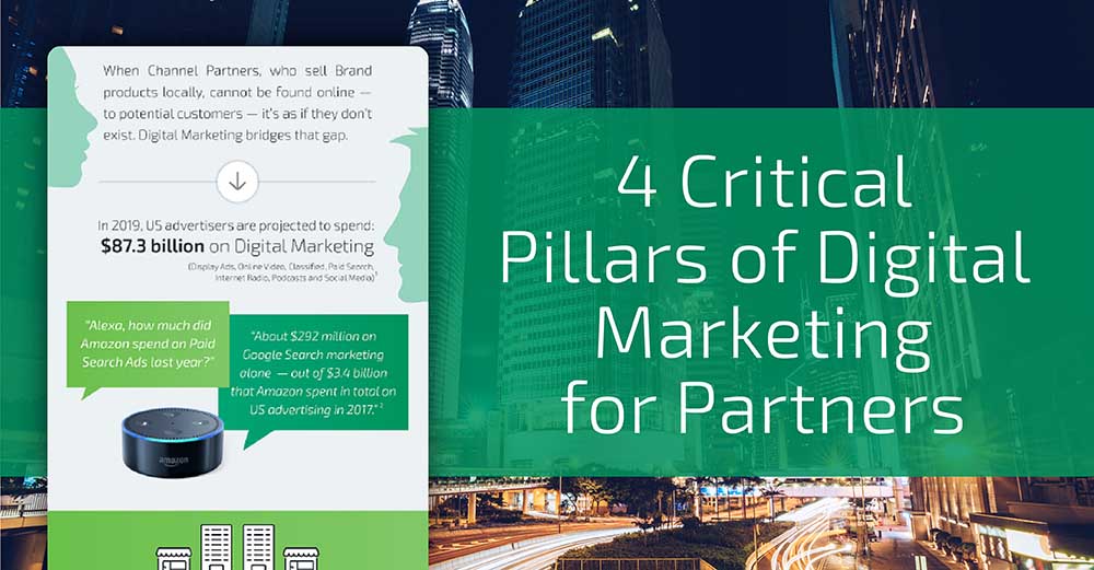 4 Critical Pillars of Digital Marketing for Partners - Brand-to-Local ...